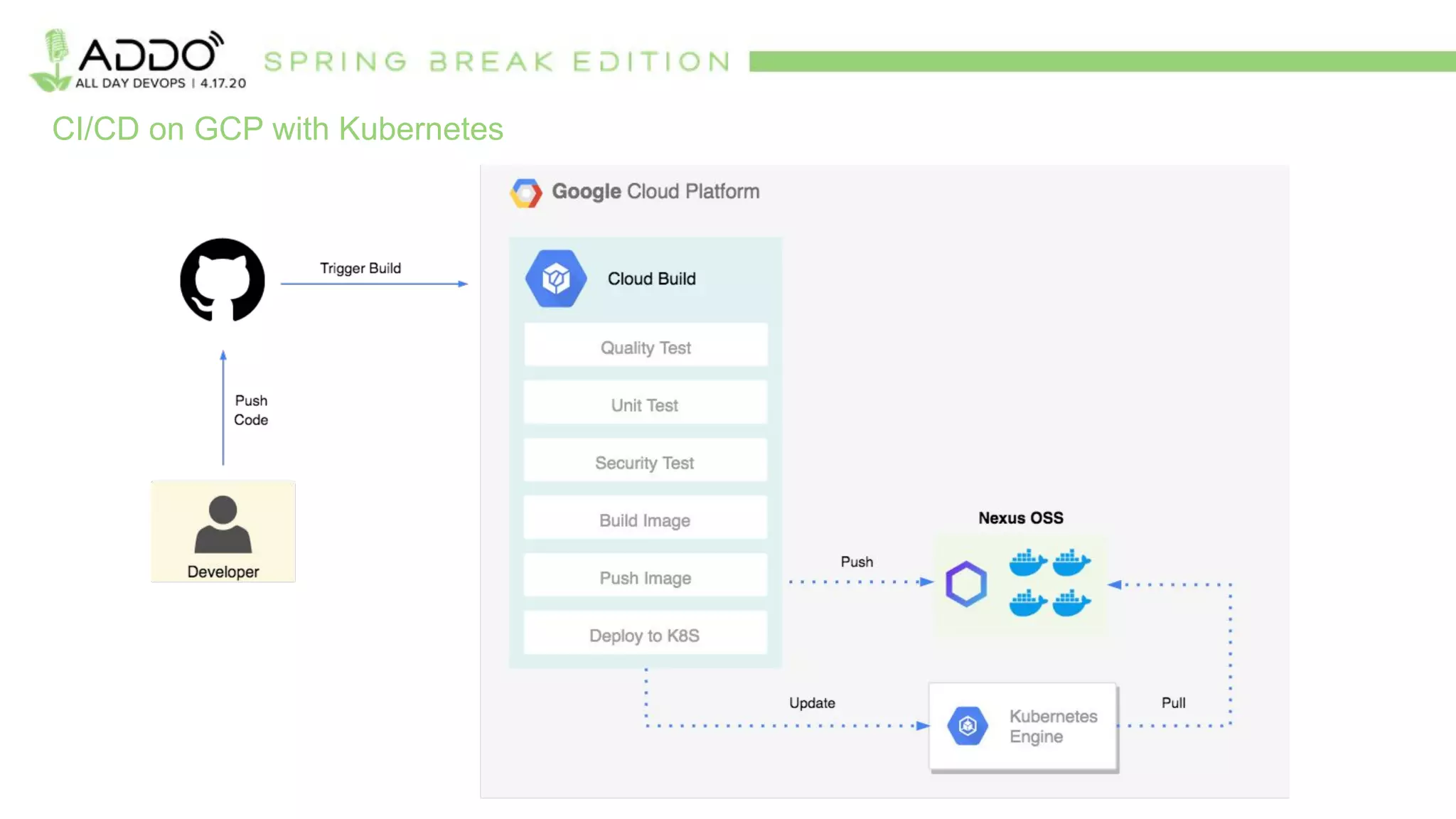 Cloud Native Jenkins Deployment in Azure | PPT