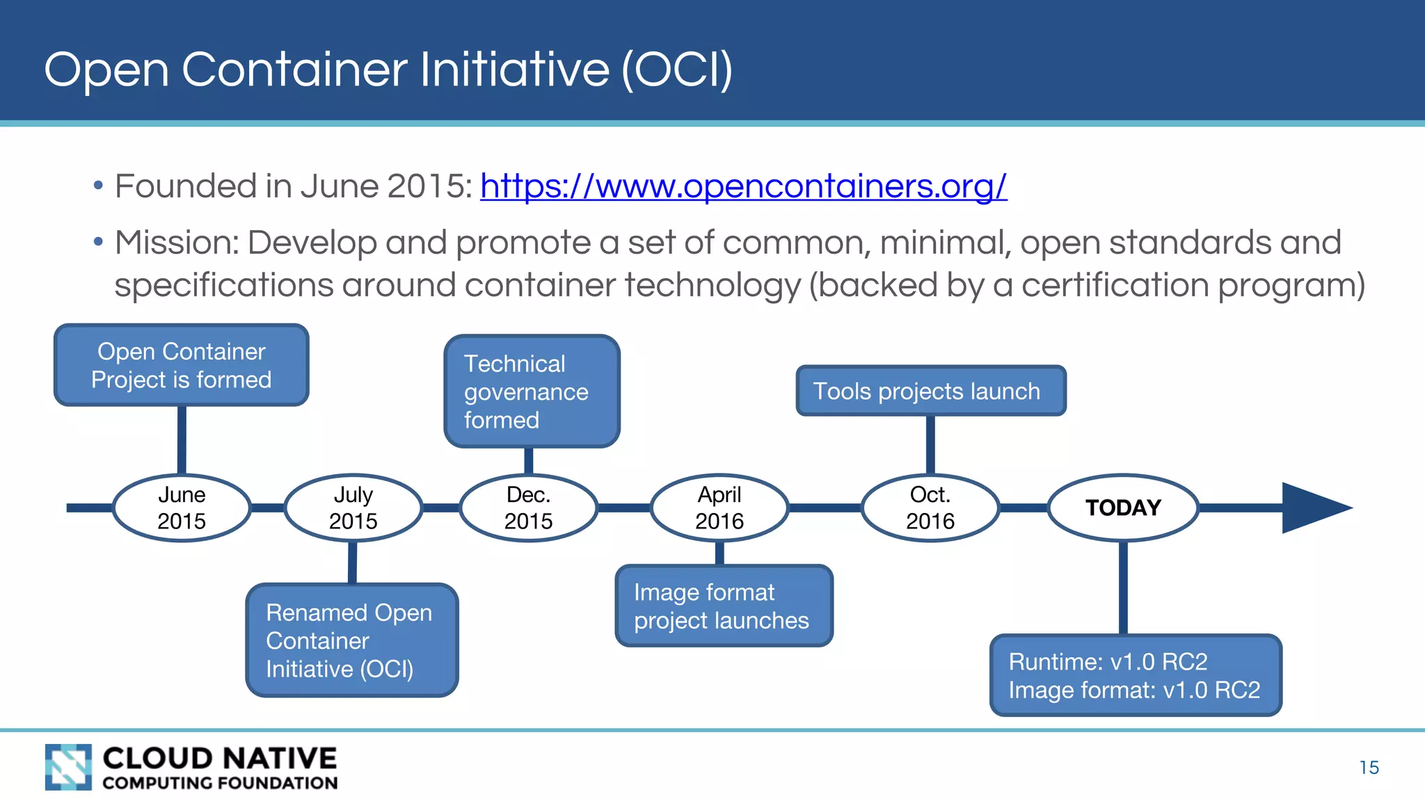 Cloud Native Landscape (CNCF and OCI) | PDF | Cloud Computing | Internet
