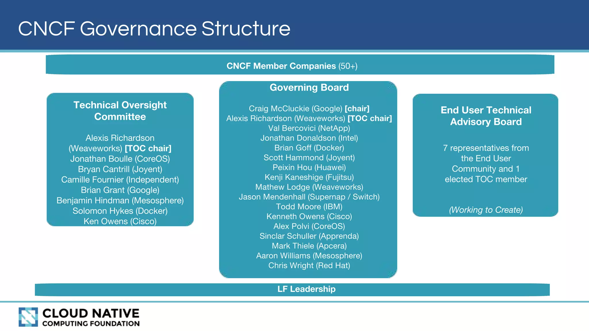 Cloud Native Landscape (CNCF and OCI) | PDF