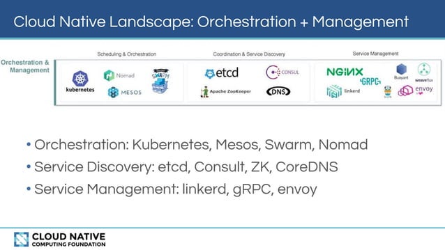 Cloud Native Landscape (CNCF and OCI) | PDF | Cloud Computing | Internet