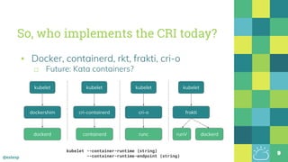 Whose Job Is It Anyway? Kubernetes, CRI, & Container Runtimes | PPT