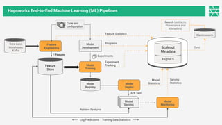 Building Hopsworks, a cloud-native managed feature store for machine ...