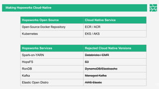 Building Hopsworks, a cloud-native managed feature store for machine learning | PPT