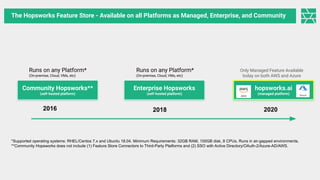 Building Hopsworks, a cloud-native managed feature store for machine learning | PPT
