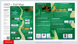 Building and Deploying Cloud Native Applications | PDF