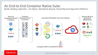 Building and Deploying Cloud Native Applications | PDF