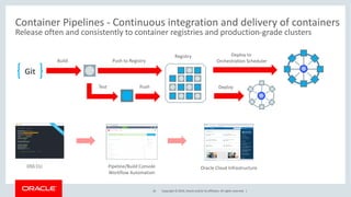 Building and Deploying Cloud Native Applications | PDF