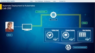 Building and Deploying Cloud Native Applications | PDF