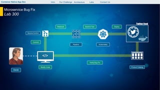 Building and Deploying Cloud Native Applications | PDF