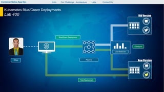 Building and Deploying Cloud Native Applications | PDF