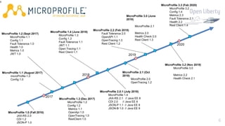 Cloud nativemicroservices jax-london2020 | PPT