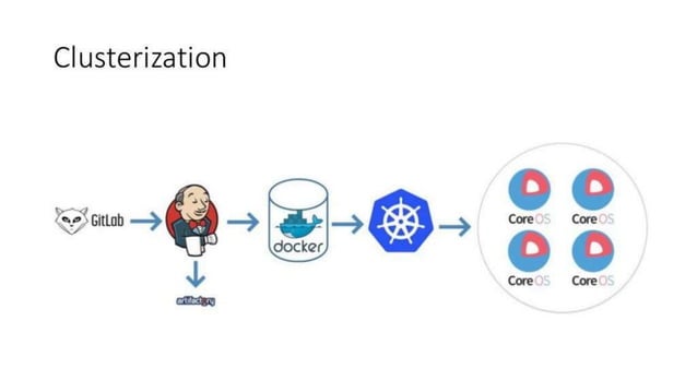 Cloud Native Migration Steps | PPTX | Cloud Computing | Internet