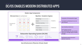 Mesos and the Architecture of the New Datacenter | PDF