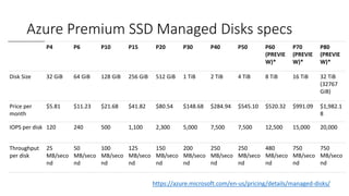 Best Practices with Azure Kubernetes Services | PPT