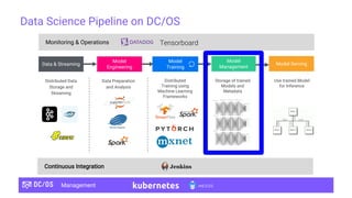 Building ML Pipelines with DCOS | PDF