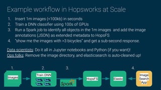 Hopsworks - The Platform for Data-Intensive AI | PDF