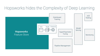 Hopsworks - The Platform for Data-Intensive AI | PDF