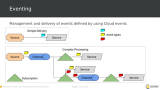 Knative from an Enterprise Perspective | PDF