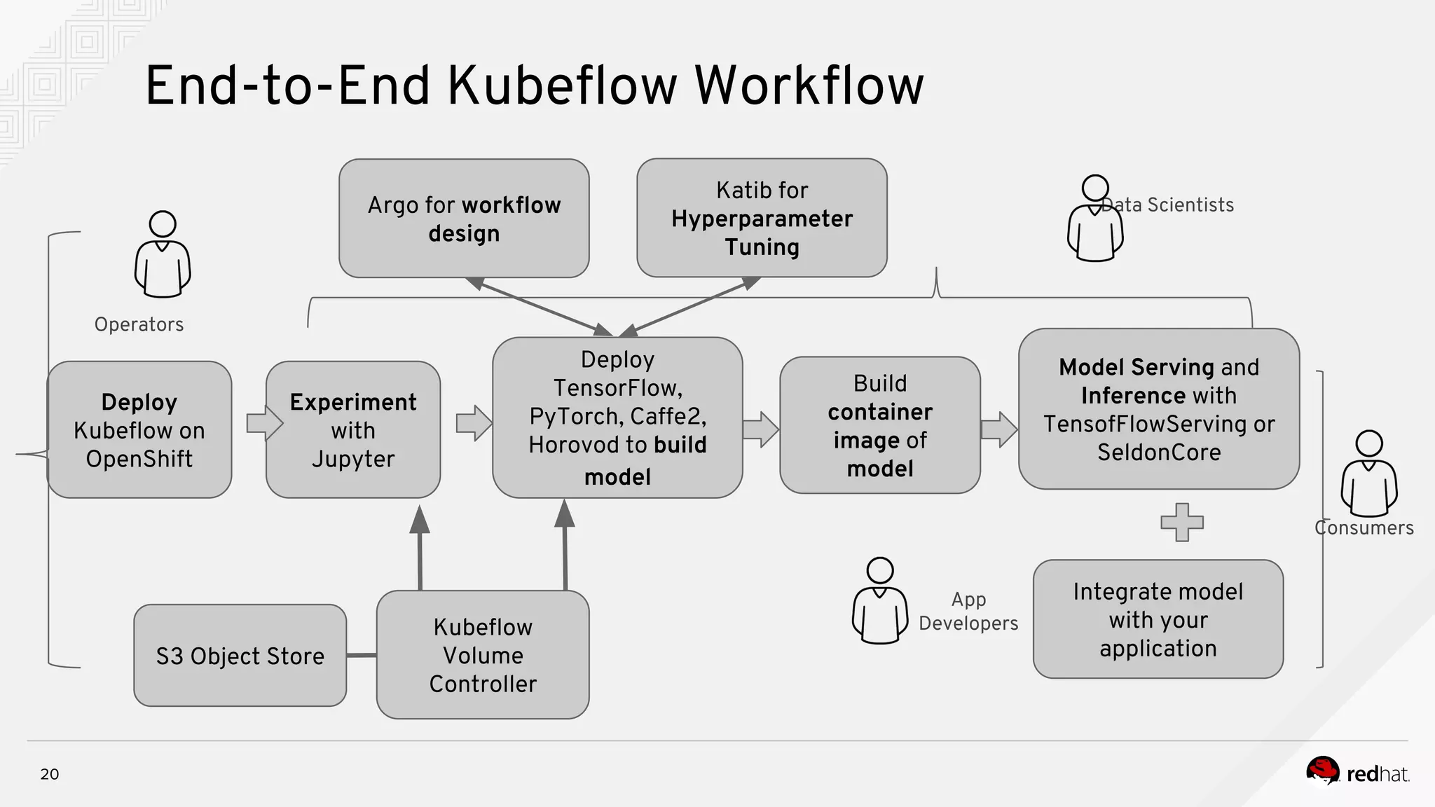 Machine Learning made easy | PDF