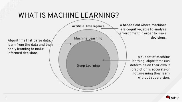 Machine Learning made easy