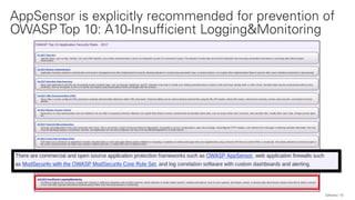 OWASP AppSensor: Detecting Attacks in your Application | PDF