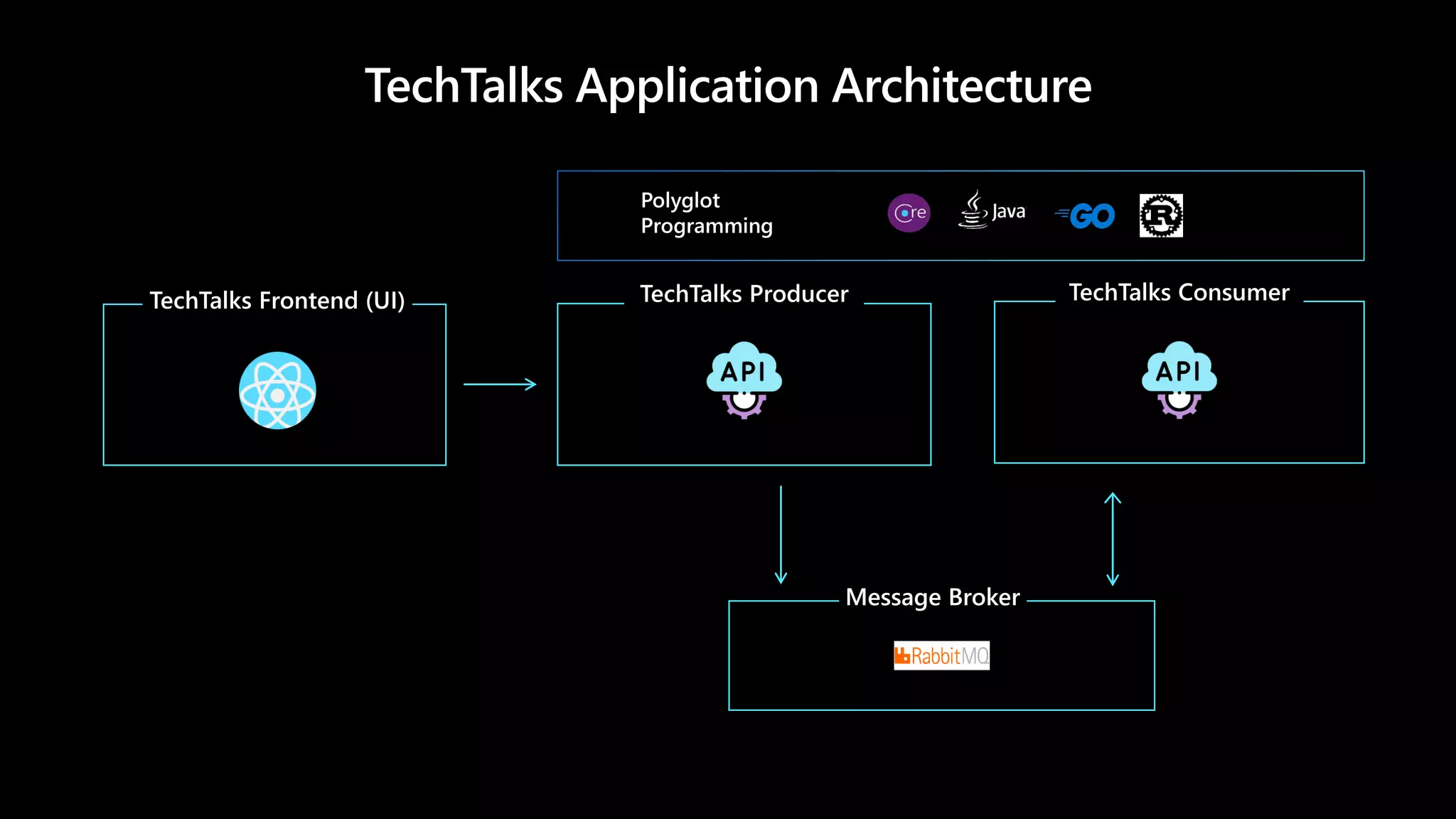 Cloud Native Ninja - Getting Started with Containers - Part 1.pdf