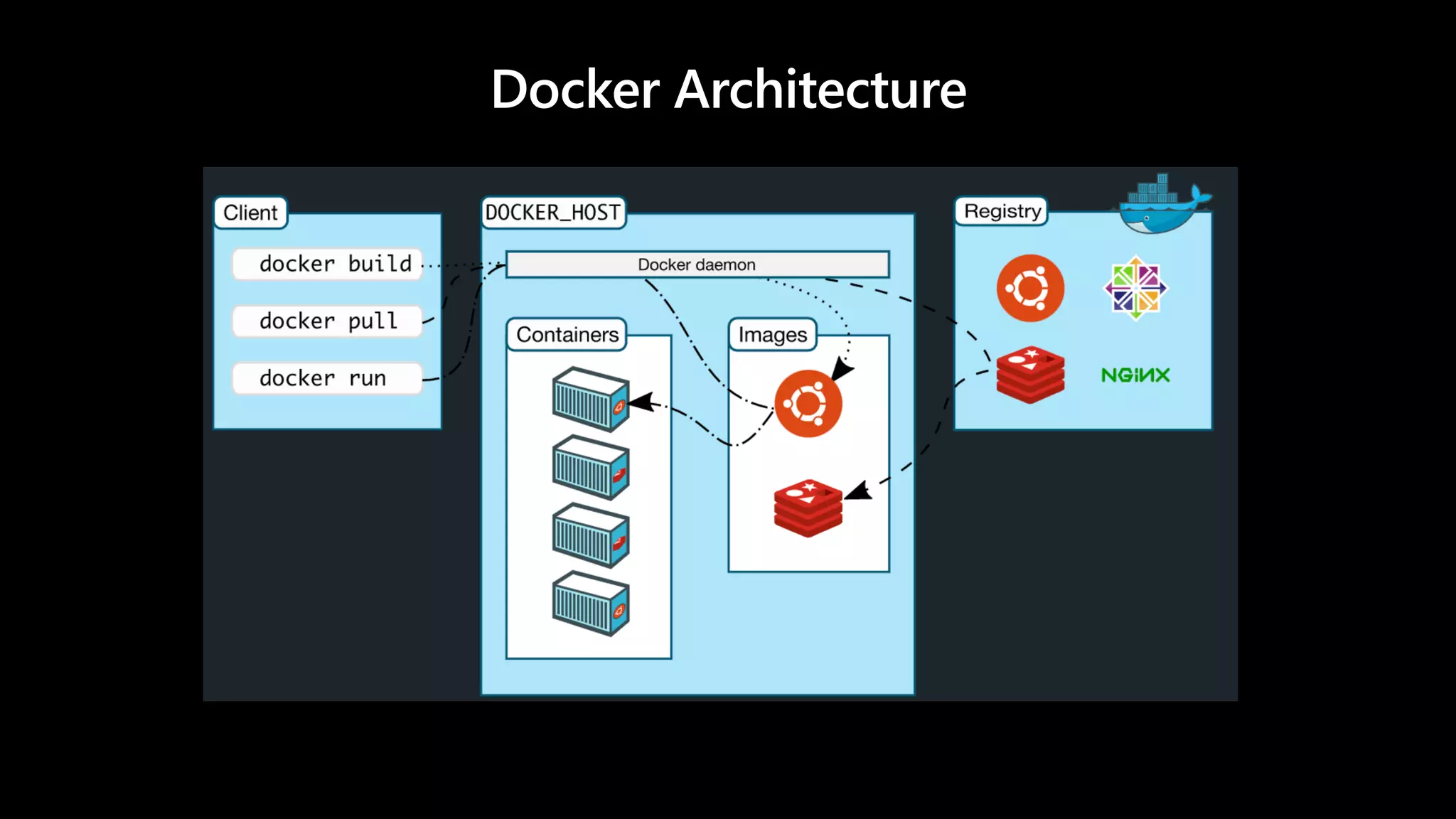 Cloud Native Ninja - Getting Started with Containers - Part 1.pdf