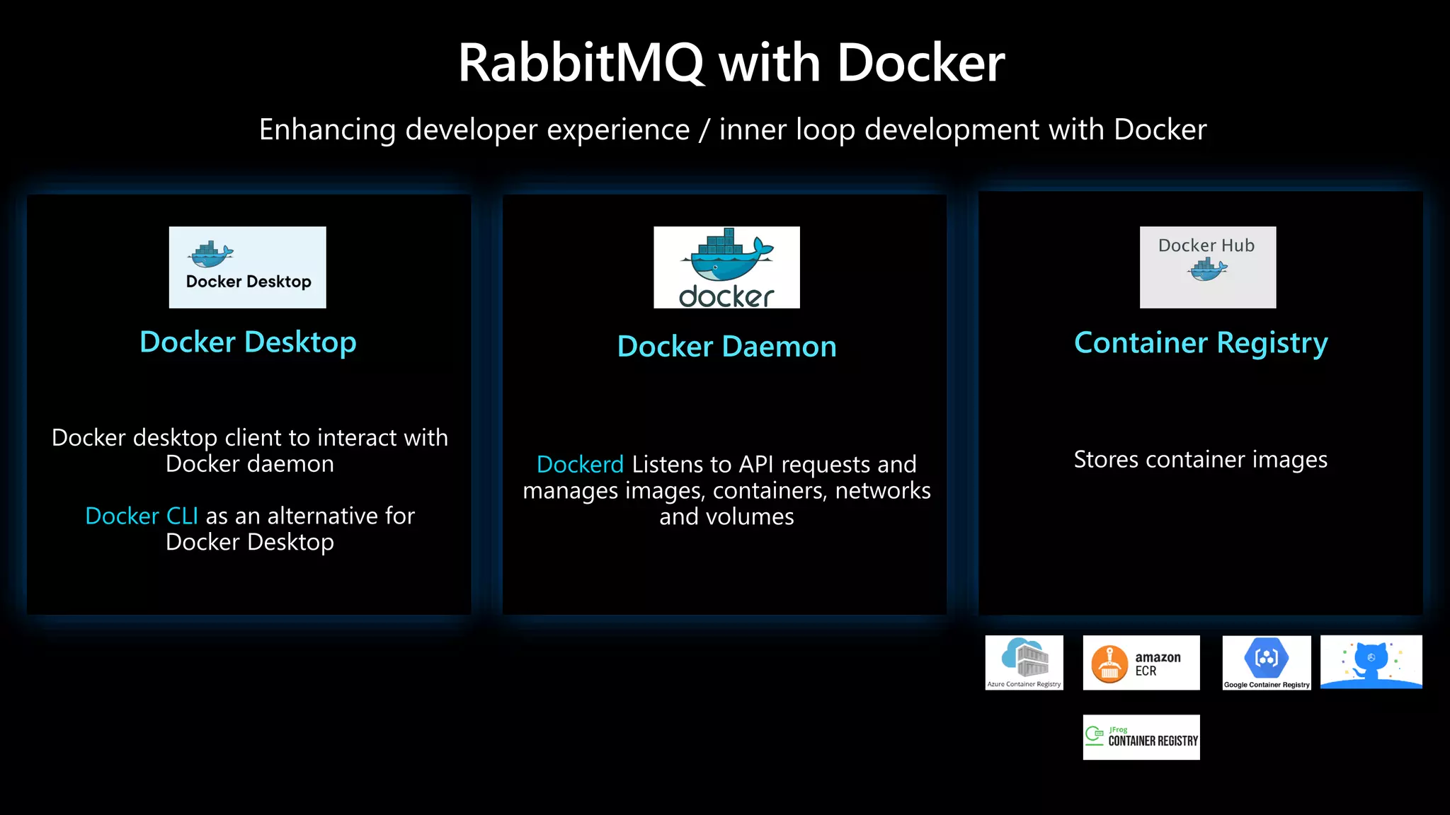 Cloud Native Ninja - Getting Started with Containers - Part 1.pdf