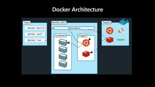Cloud Native Ninja - Getting Started with Containers - Part 1.pdf