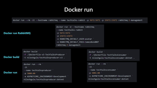Manage Multi Container Apps With Docker Compose Pdf