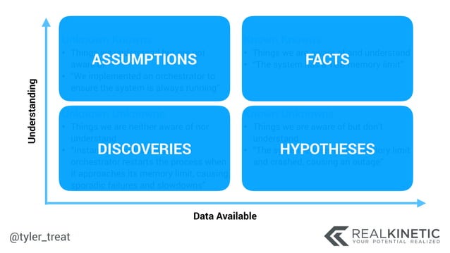 Cloud-Native Observability | PDF