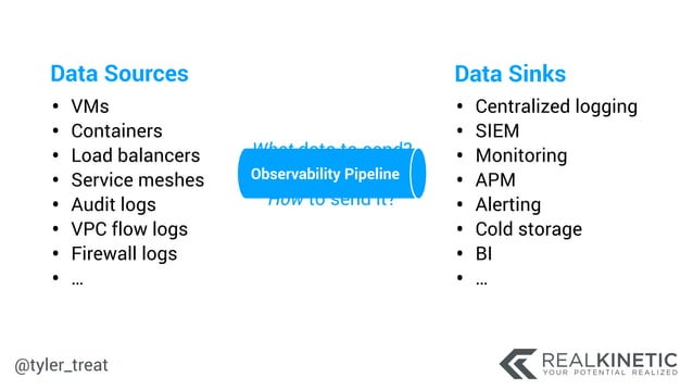Cloud-Native Observability | PDF