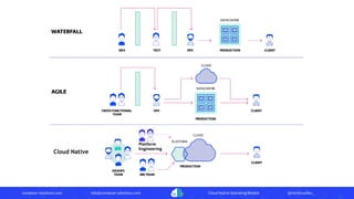 Cloud Native Operations | PDF