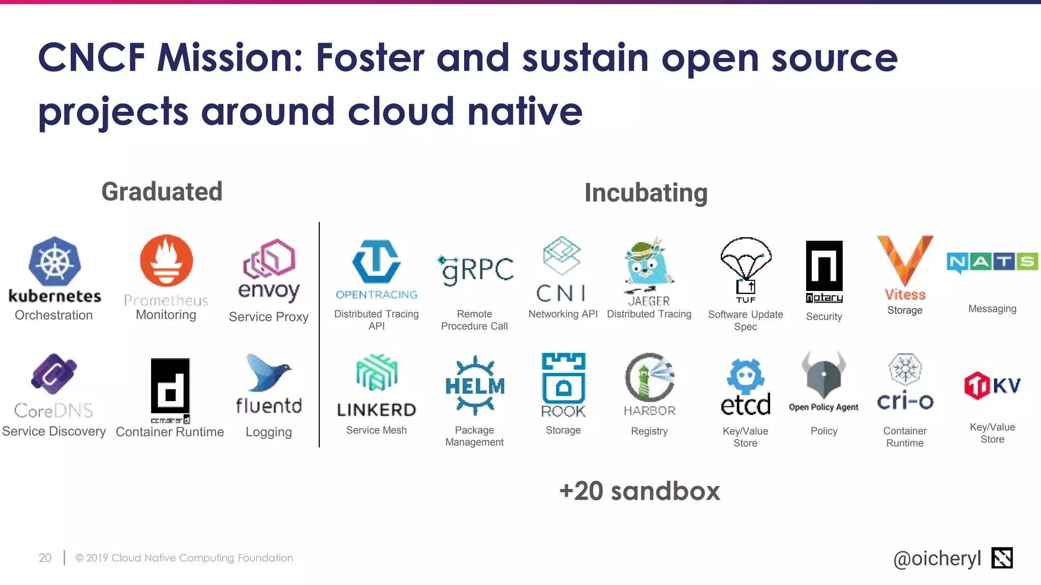 Cloud native past, present and future | PPTX