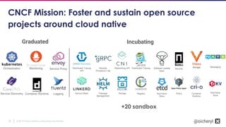 Cloud native past, present and future | PPTX