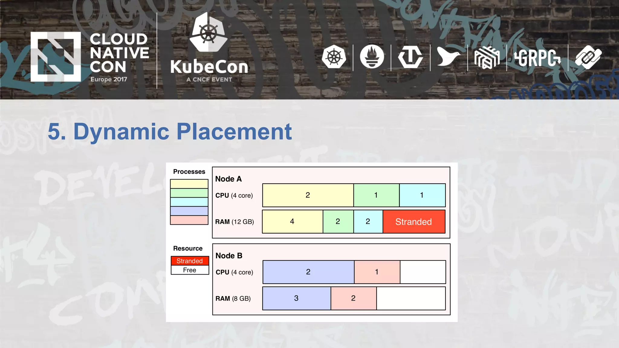 Cloud Native Patterns Ppt