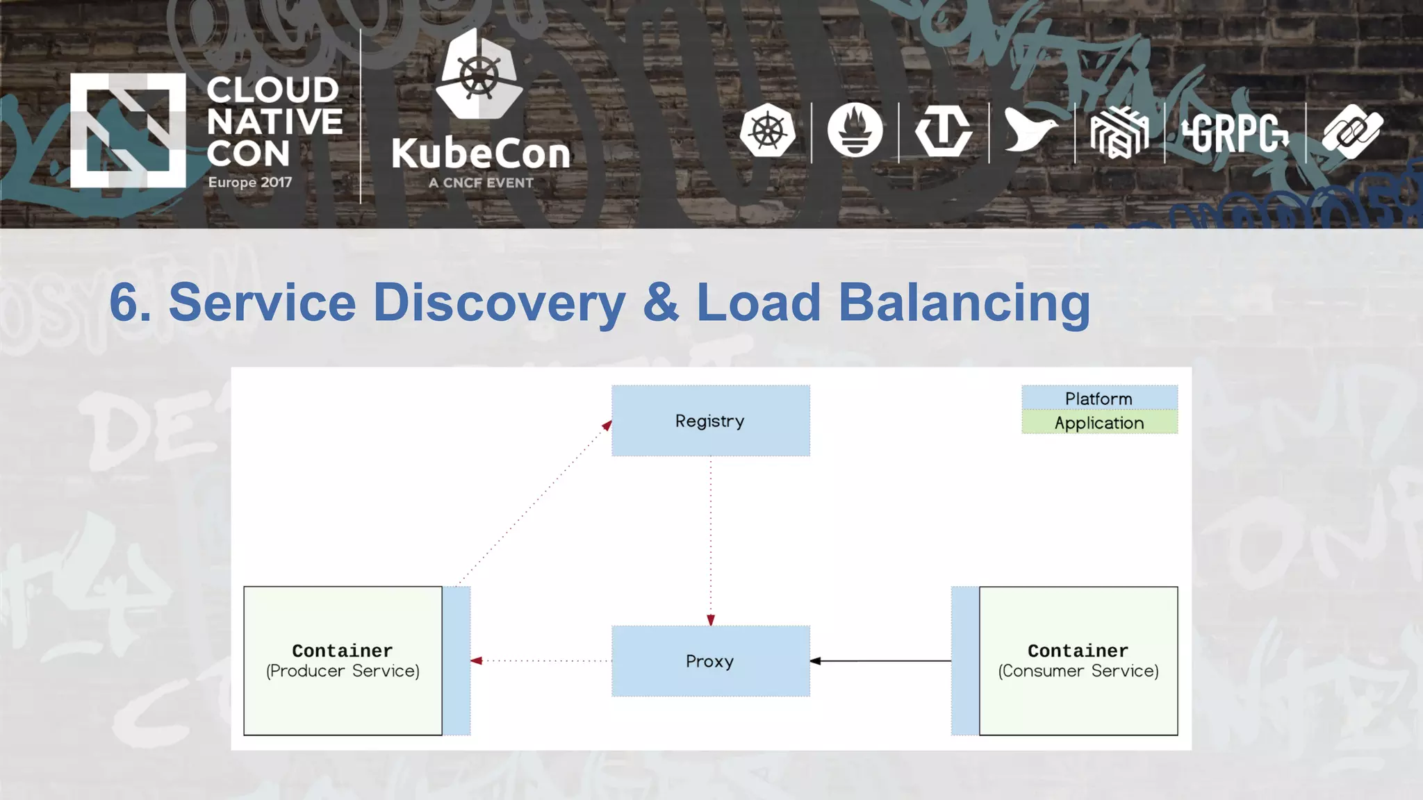 Cloud Native Patterns | PPT