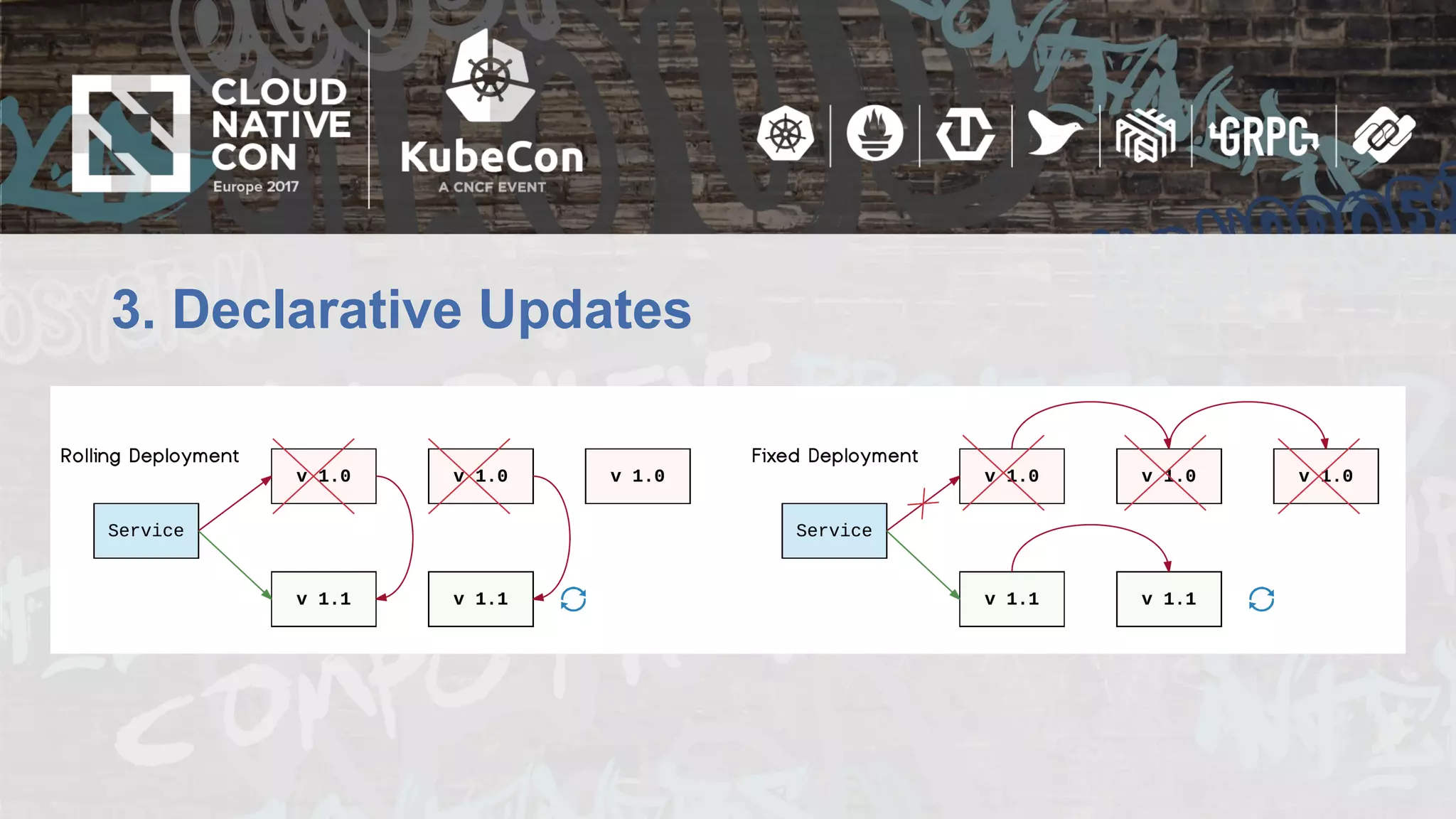 Cloud Native Patterns | PDF | Cloud Computing | Internet