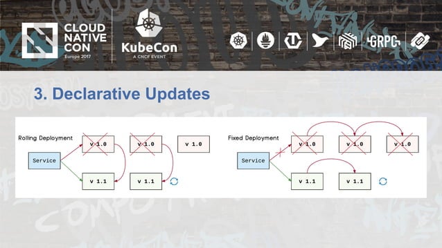 Cloud Native Patterns | PPT
