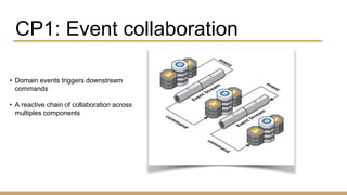Cloud Native Patterns Using AWS - Practical Examples | PPT