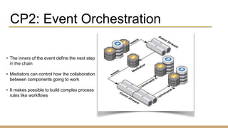 Cloud Native Patterns Using AWS - Practical Examples | PPT