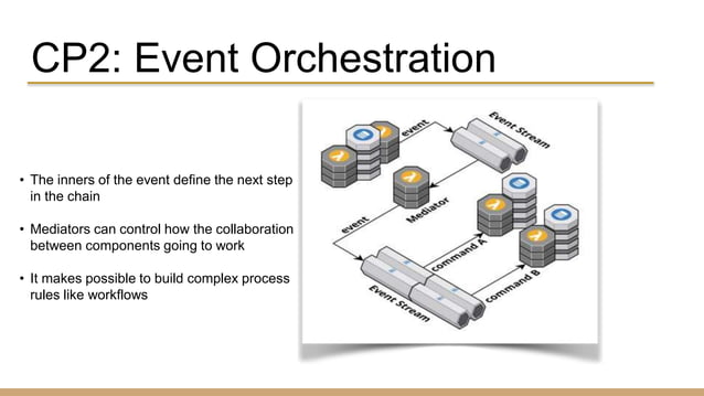 Cloud Native Patterns Using AWS - Practical Examples | PPT