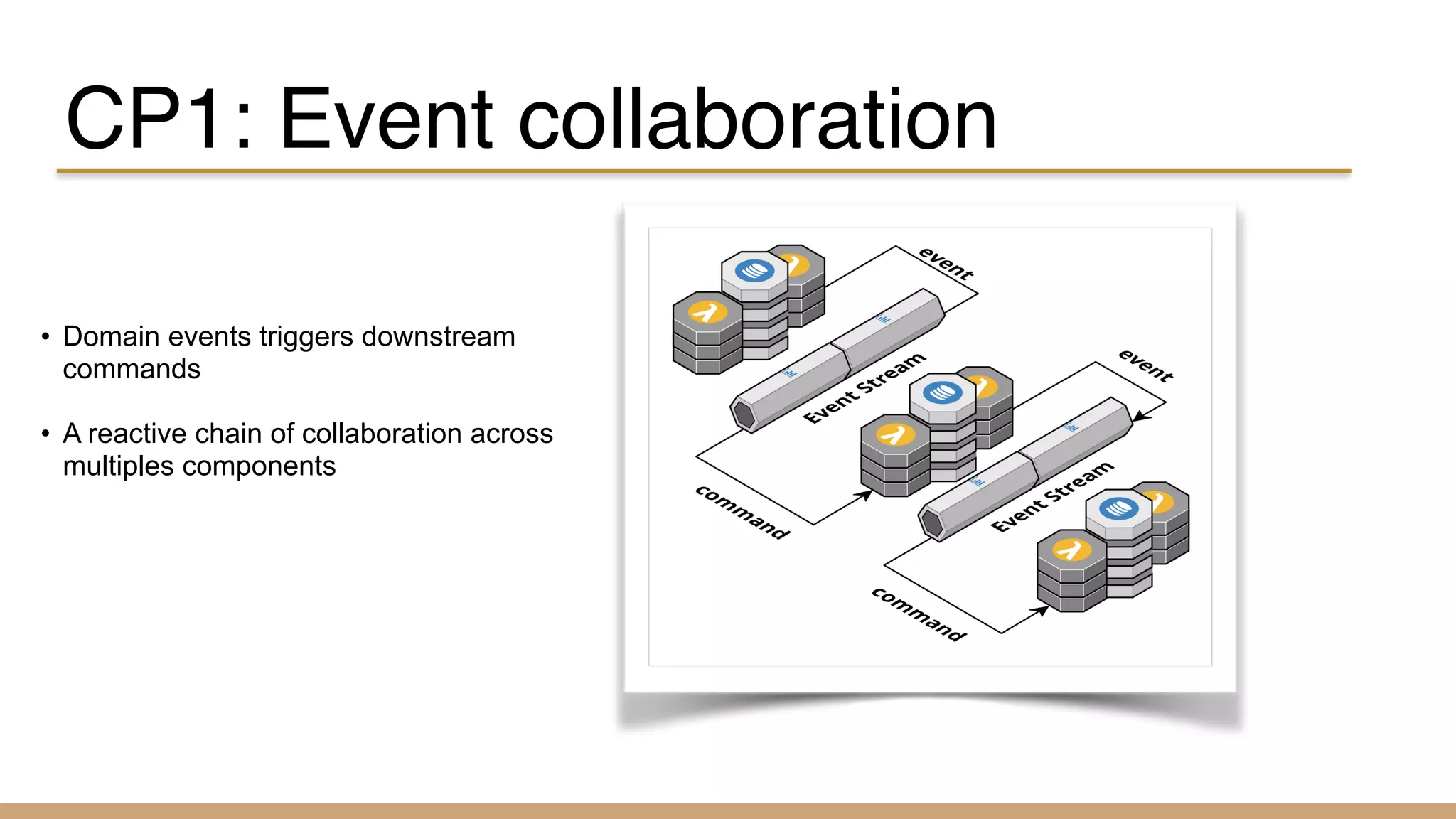 Cloud Native Patterns Using AWS | PDF