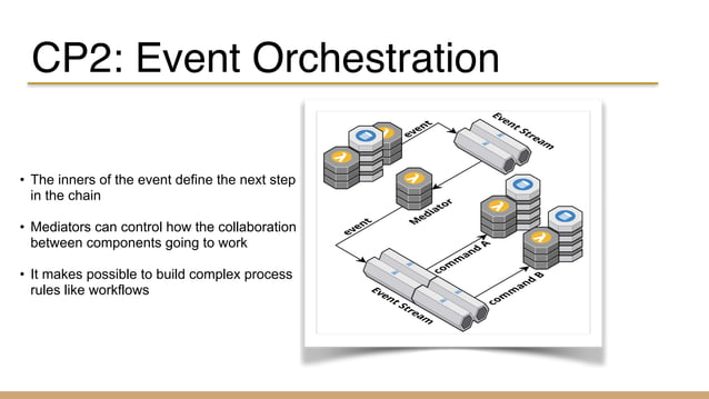 Cloud Native Patterns Using AWS | PDF