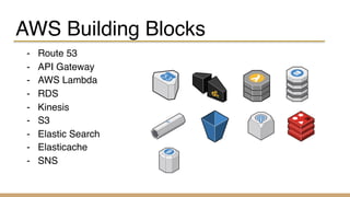Cloud Native Patterns Using AWS | PDF