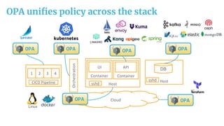 Dynamic Policy Enforcement for Microservice Environments | PPT