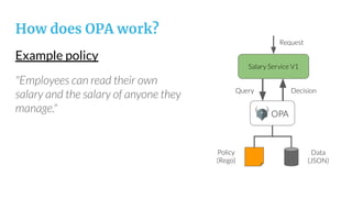 Dynamic Policy Enforcement for Microservice Environments | PPT