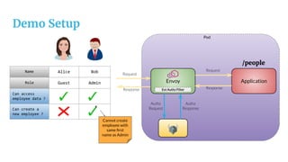 Dynamic Policy Enforcement for Microservice Environments | PPT