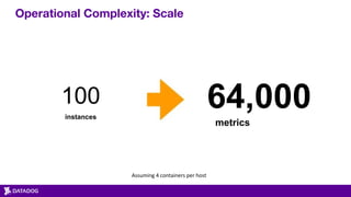 Datadog- Monitoring In Motion | PDF