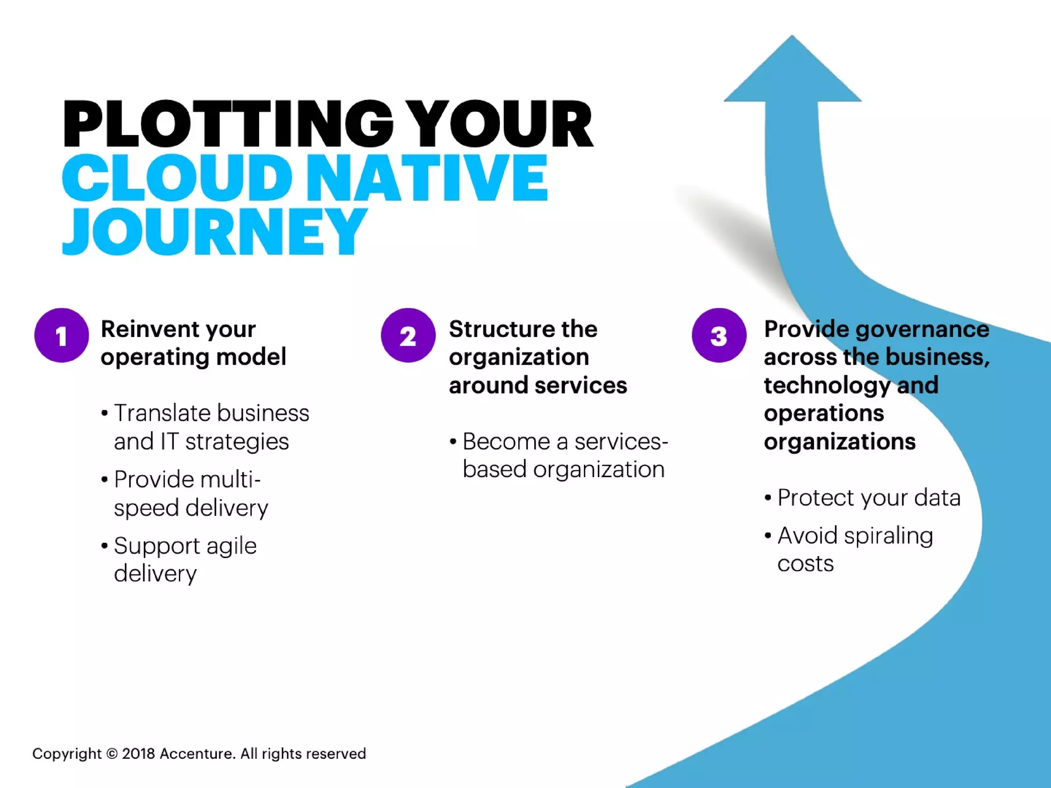 Adopting the Cloud-Native Mindset | PPT